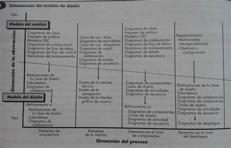 Diseño De Sistemas Mind Map Diseño De Sistemas Mind Map