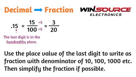 Convert Decimal To Fraction Heres How To Do It WIN SOURCE BLOG