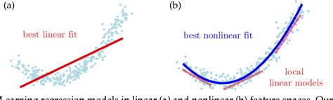 Figure 1 From Kernel Learning For Robust Dynamic Mode Decomposition Linear And Nonlinear