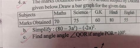 Given Belowdraw A Bar Graph For The Given Data Subjectsmathssciencegkhi