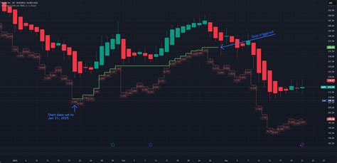 Atr Stop Loss — Indicator By Infoq1suh — Tradingview