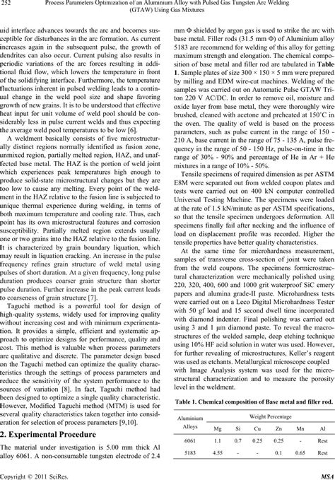 Process Parameters Optimization Of An Aluminium Alloy With Pulsed Gas Tungsten Arc Welding Gtaw