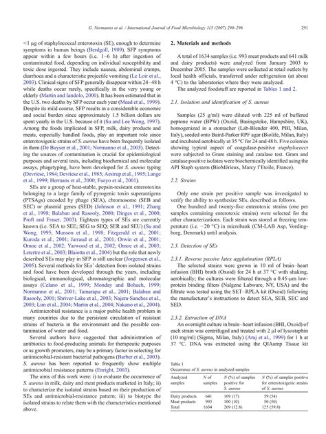 Solution Occurrence Characterization And Antimicrobial Resistance Of Enterotoxigenic