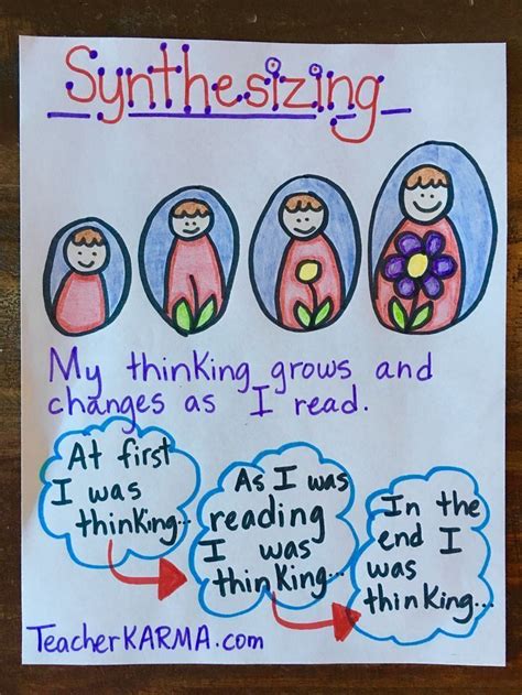 Summarize And Synthesize Anchor Chart