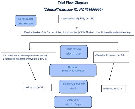 Treatment Of Classic Mid Trimester Preterm Premature Rupture Of