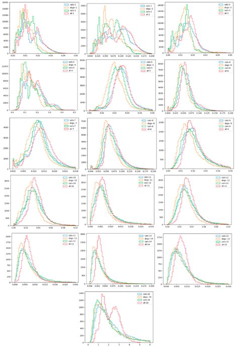 Figure A4 Distribution Resnet 18 Variance Tensor Elements For Download Scientific Diagram