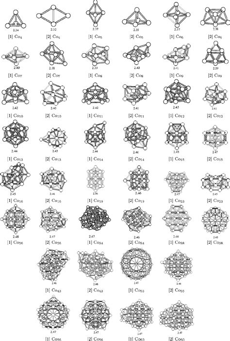 global minima structures for cobalt clusters and the second isomer for