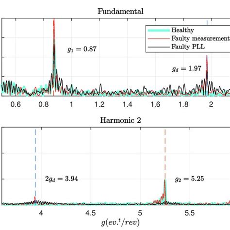Angular Spectrum Of Mechanical Frequency Download Scientific Diagram