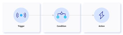 Mastering Data Modeling With Liferay Objects Business Logic And