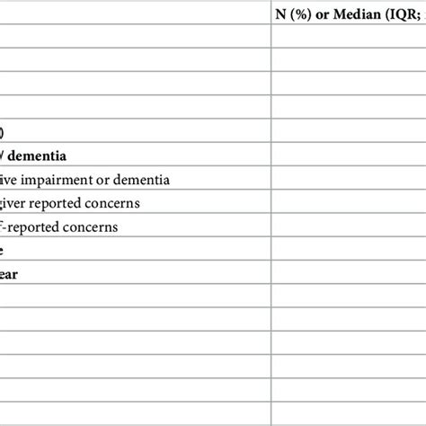 Abbreviations Fes I Short Form Falls Efficacy Scale International Download Scientific