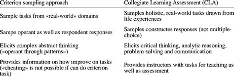 Clas Criterion Sampling Approach Download Table