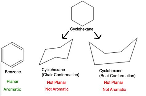 Introduction To Aromatic And Antiaromatic Compounds