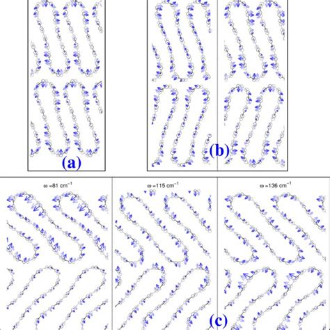 Color Online The Eigenfrequencies And Eigenvectors Of Some Download Scientific Diagram