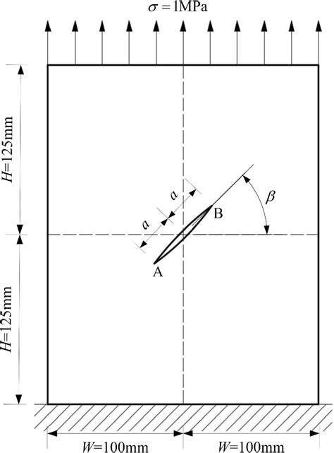 A Rectangular Plate With A Central Inclined Crack Download Scientific Diagram