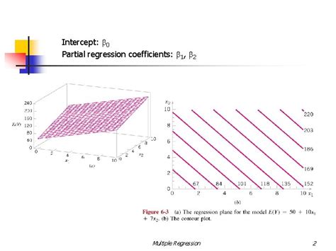 Multiple Linear Regression N Multiple Regression Model N