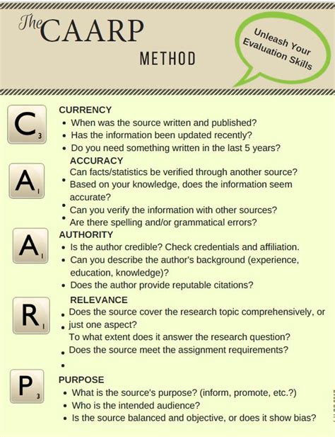 Evaluating Websites Research Skills Library At St Pius X College