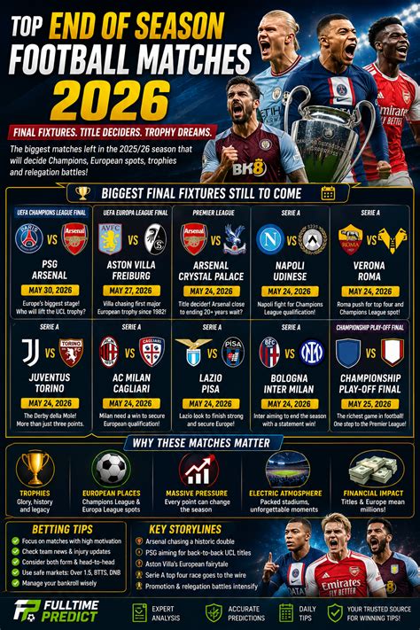 Top Final Fixtures Of The 2026 Football Season Trophy Contender