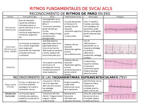 Clemps Manejo De Paro Ritmos Fundamentales De Svca Acls