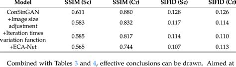 Comparison Of Ssim And Sifid Values In Ablation Experiments Download Scientific Diagram