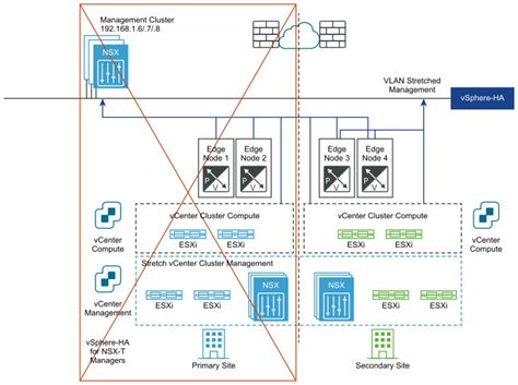 Nsx T Multisite Options Part 1 Vdives
