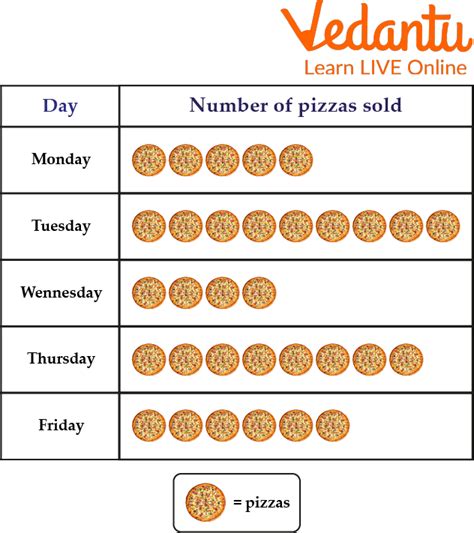 English Grammar Quiz Questions For Class 4 Free Printable