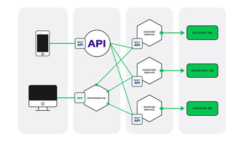 Introduction To Microservices Architecture By Madusanka Nipunajith