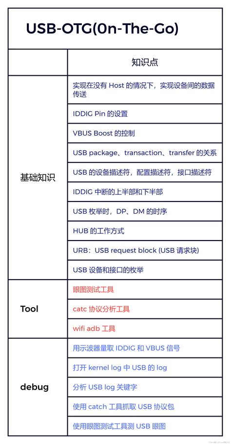 usb 学习路线 usb协议学习路线 csdn博客