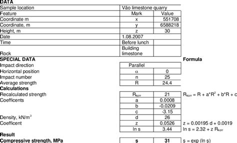 Calculating Compressive Strength Download Table