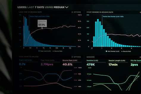 How To Create A Marketing Experiment Systematic Startup By Ricky Coburn