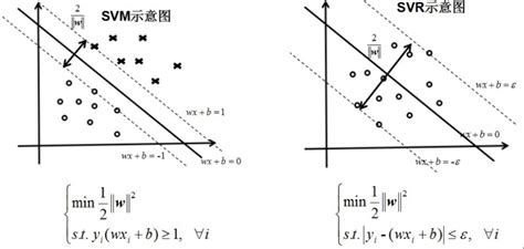 支持向量回归support Vector Regression Svr 郑之杰的个人网站