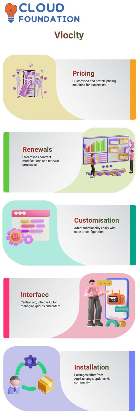 Salesforce Vlocity Hands On Training