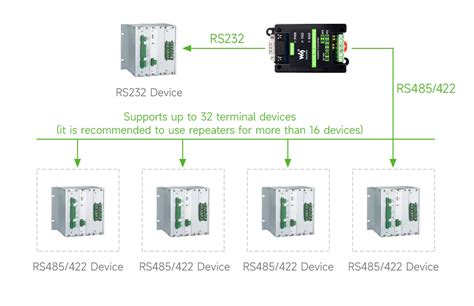 RS232 To RS485 422 Active Digital Isolated Converter Onboard Original SP3232EEN And SP485EEN