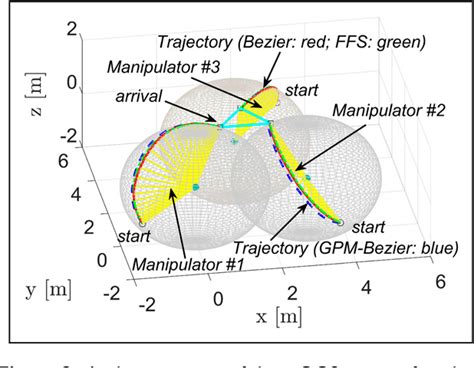 Figure 2 From Fast Cooperative Angular Trajectory Planning For Multiple