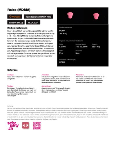 Was Ecstasydata Test Details Result 19832 Rolex