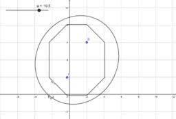 Ellipsi GeoGebra