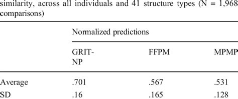 Results Of Stacked Bar Plot Comparisons In Terms Of Average Download Scientific Diagram