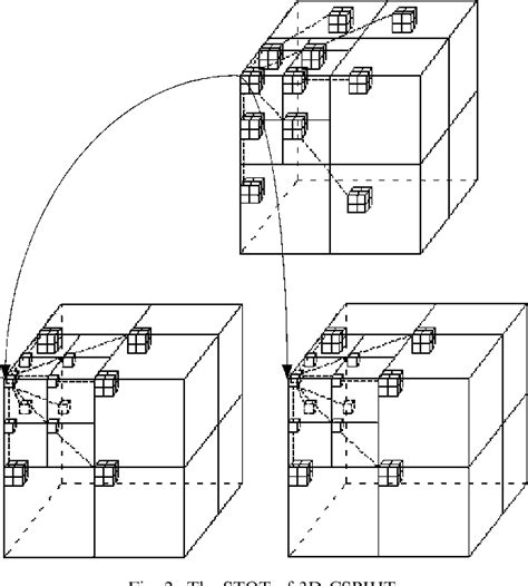 figure 1 from a scalable video codec for layered video streaming