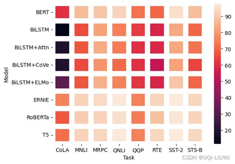 seaborn笔记：heatmap seaborn heatmap annot none csdn博客