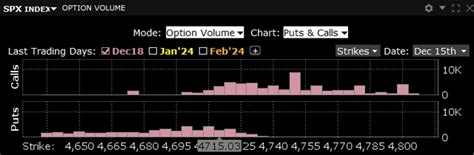 How To Create Spx Option Scanner Rinteractivebrokers