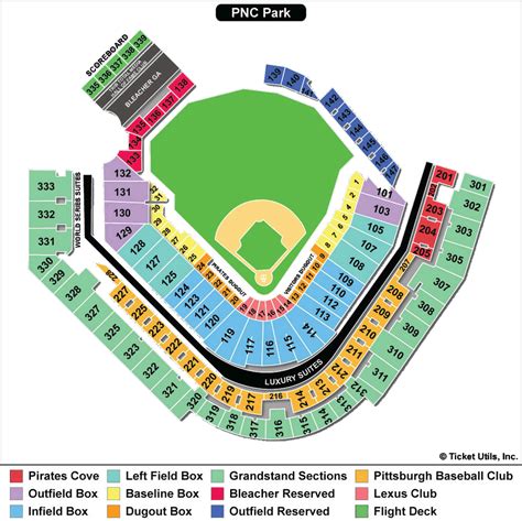 Pnc Park Pittsburgh Pirates Ballpark Ballparks Of Baseball