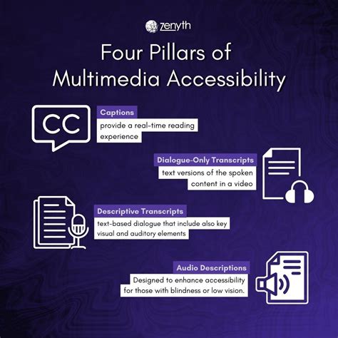 How to unlock the power of inclusive communication | Zenyth posted on ...