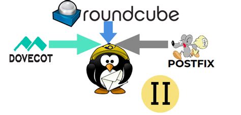 Setting Up A Mail Server Using Roundcube Part 2 Centos 7