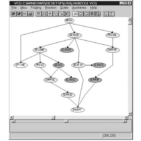 The Architecture Of The Decomposition Tool Download Scientific Diagram