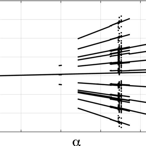Asymptotic Behavior Of 5 For Download Scientific Diagram