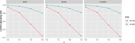 Figure 3 From Coefficient Shape Alignment In Multivariate Functional Regression Semantic Scholar