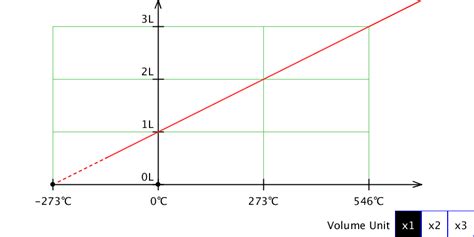 Graph Of Charles Law