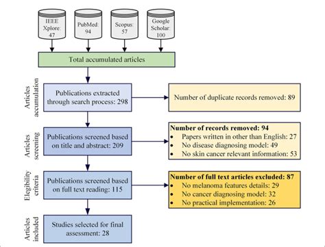 Figure Proposed Scoping Review Protocol Download Scientific Diagram