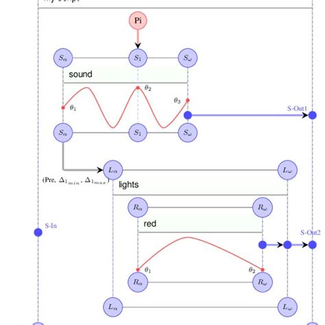 An Example Of An Interactive Script Download Scientific Diagram