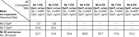 Quantification Limits For Various Elisas Download Scientific Diagram