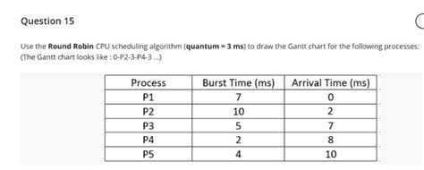 solved question 15 use the round robin cpu scheduling